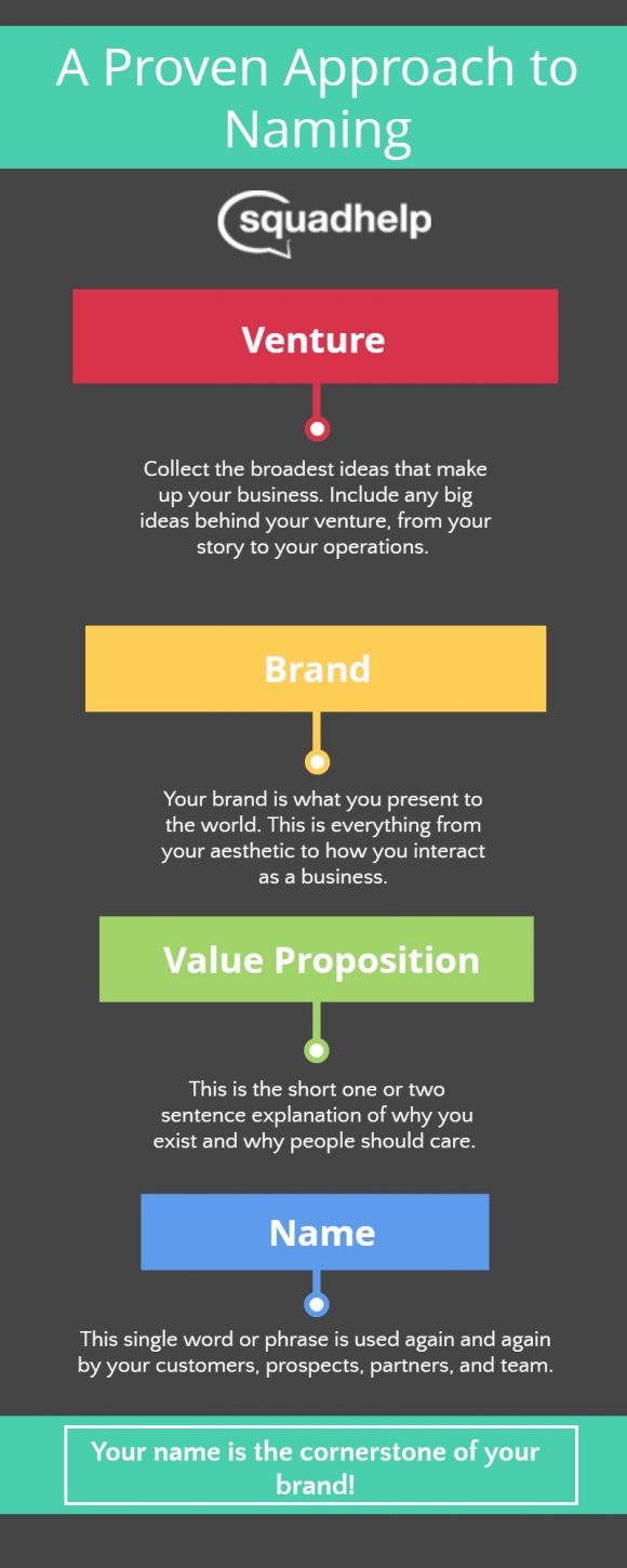 A Proven Approach to Creating Awesome Business, Brand, and Startup Name ...