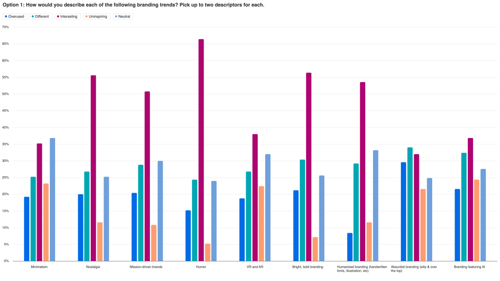 2024 Branding Trends Survey - Atom